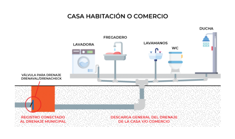 Drenaval y Drenacheck | Válvulas para drenaje